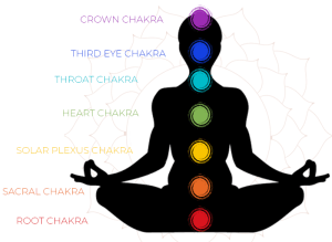 Where’s my ear chakra? | writing for self-discovery